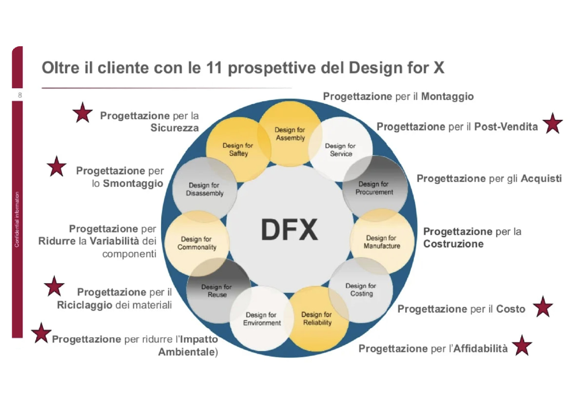The Agile Factory for HW Product Development - ABD21