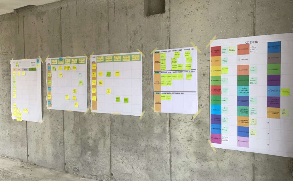 A cross functional team in the worksite